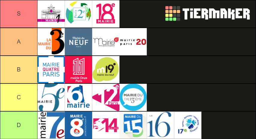 Arrondissements de Paris Tier List (Community Rankings) - TierMaker
