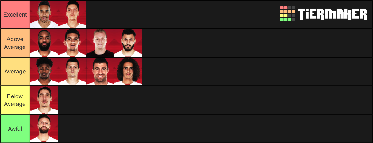 Arsenal 2018-19 Squad Tier List (Community Rankings) - TierMaker