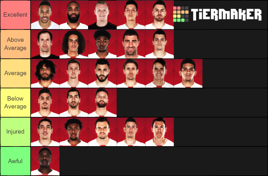 Arsenal 2018-19 Squad Tier List (Community Rankings) - TierMaker
