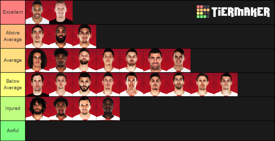 Arsenal 2018-19 Squad Tier List (Community Rankings) - TierMaker