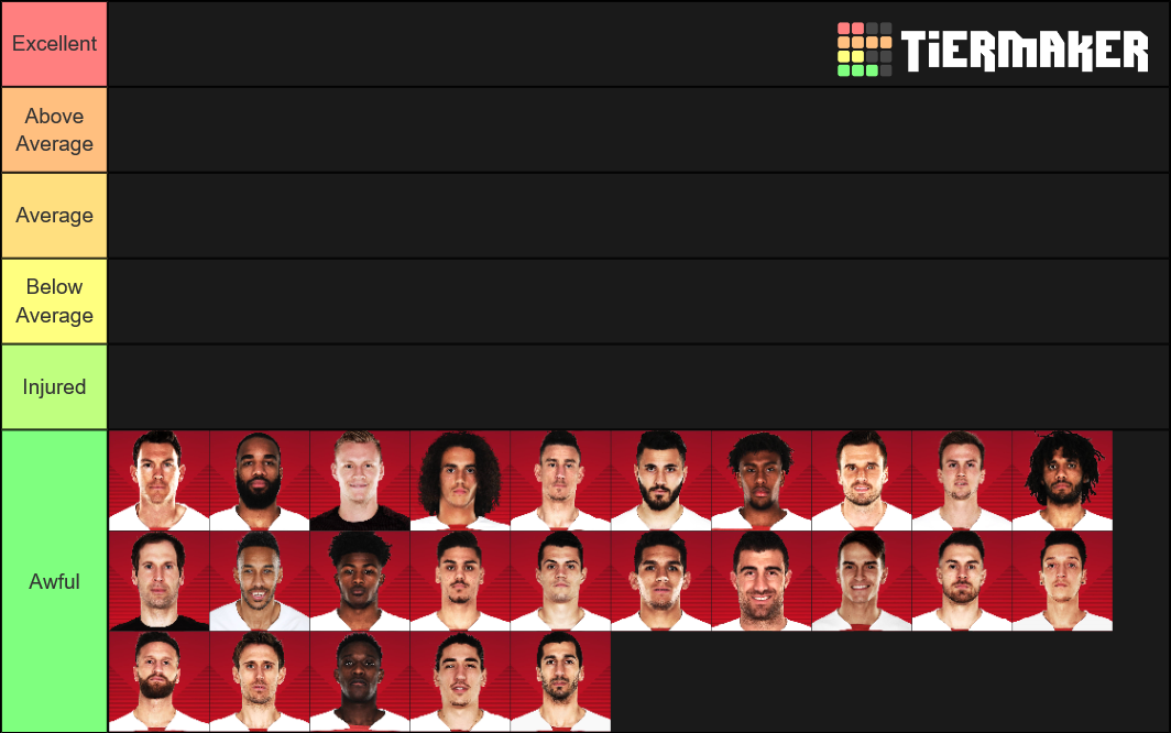 Arsenal 2018-19 Squad Tier List (Community Rankings) - TierMaker