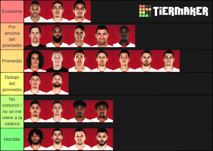 Arsenal 2018-19 Squad Tier List (Community Rankings) - TierMaker