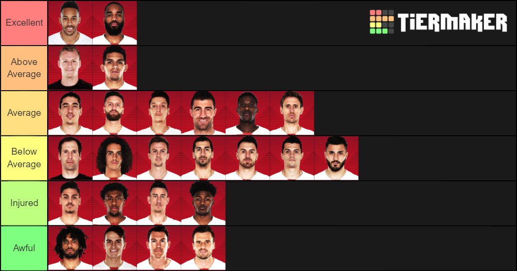 Arsenal 2018-19 Squad Tier List (Community Rankings) - TierMaker