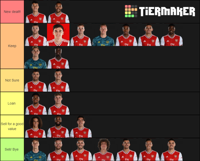 Arsenal 2019/2020 Tier List (Community Rankings) - TierMaker