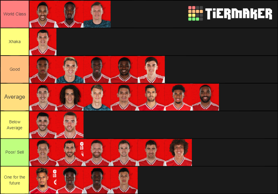 Arsenal 2019/2020 Squad Tier List (Community Rankings) - TierMaker