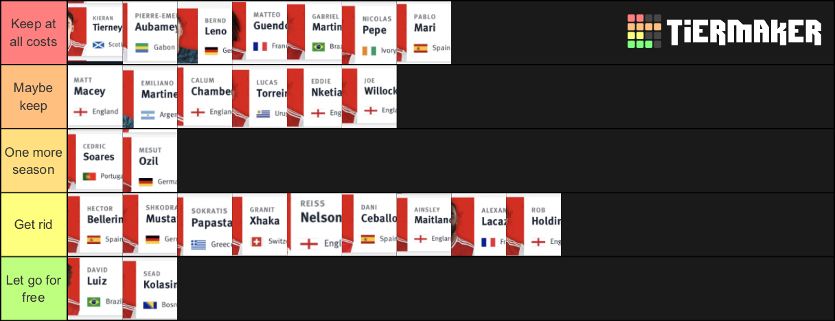 Arsenal FC Tier List (Community Rankings) - TierMaker