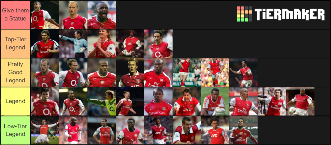 Arsenal Legends Tier Tier List (Community Rankings) - TierMaker