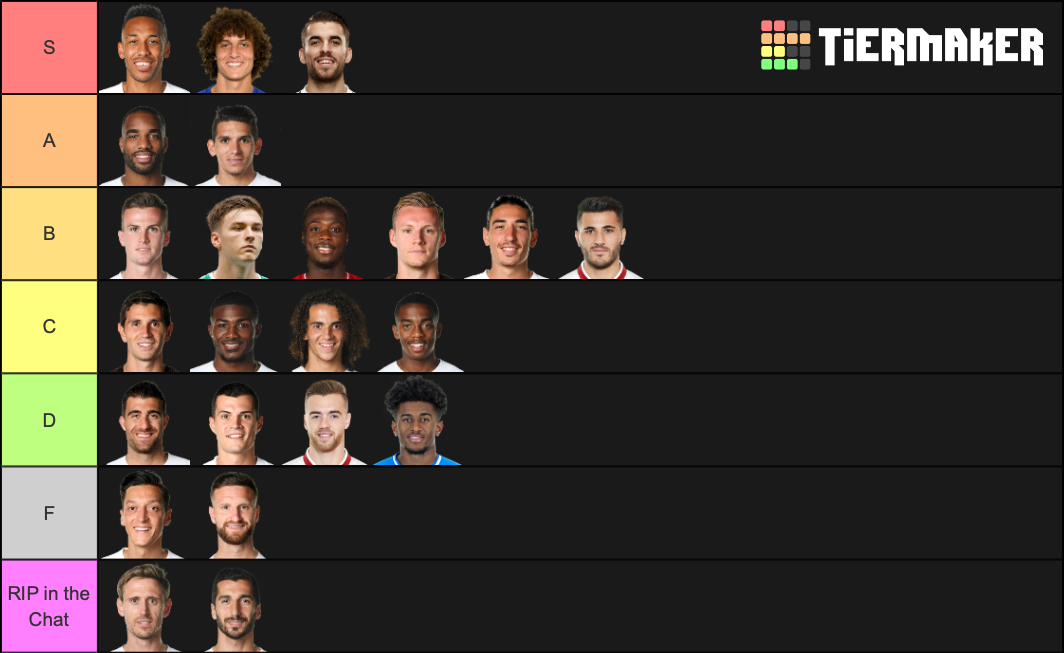 Arsenal Squad 2019/20 Tier List (Community Rankings) - TierMaker