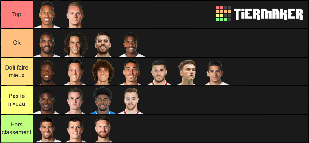 Arsenal Squad 2019/20 Tier List (Community Rankings) - TierMaker
