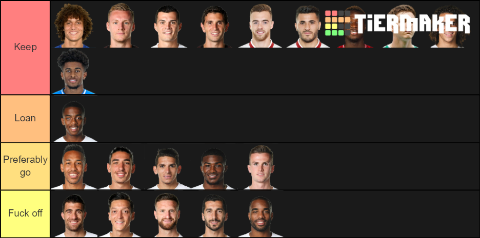 Arsenal Squad 2019/20 Tier List (Community Rankings) - TierMaker