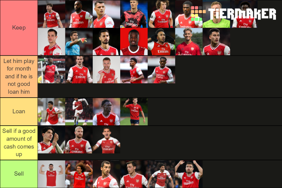 Arsenal squad Tier List (Community Rankings) - TierMaker