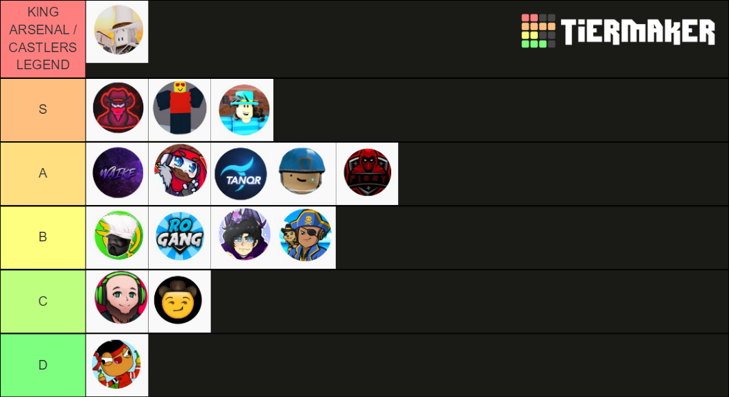 arsenal youtuber Tier List (Community Rankings) - TierMaker