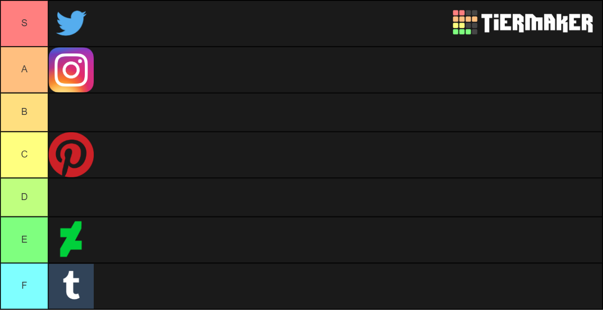 Art Website Tier LIst Tier List (Community Rankings) - TierMaker