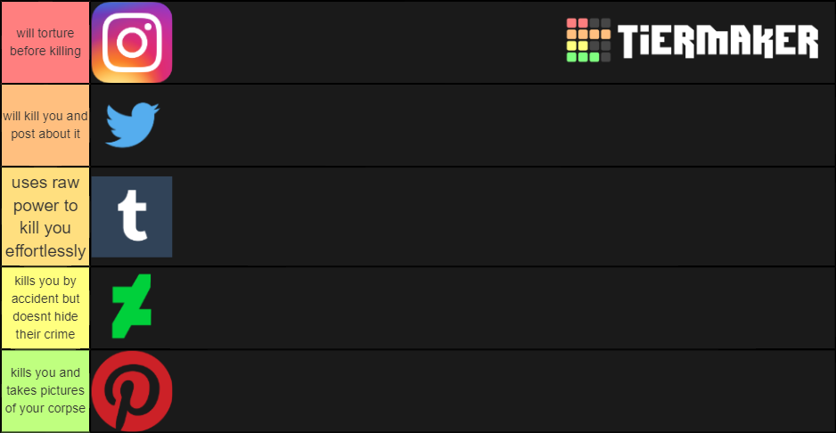 Art Website Tier LIst Tier List (Community Rankings) - TierMaker