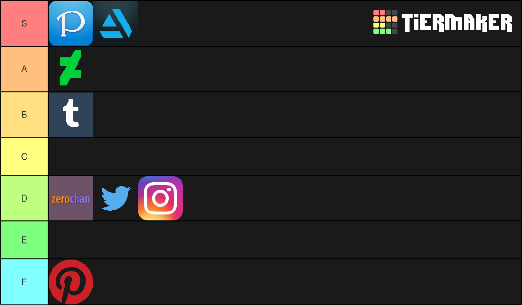 Art Website Tier LIst Tier List (Community Rankings) - TierMaker