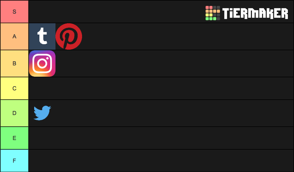 Art Website Tier LIst Tier List (Community Rankings) - TierMaker