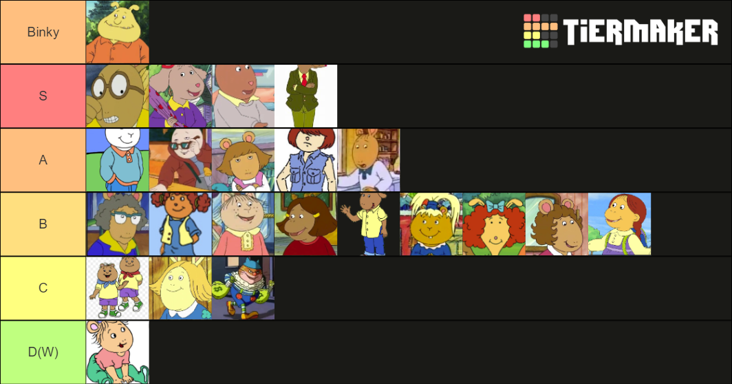 Arthur Tier List (Community Rankings) - TierMaker