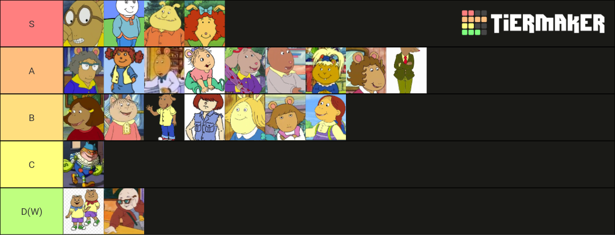 Arthur Tier List (Community Rankings) - TierMaker