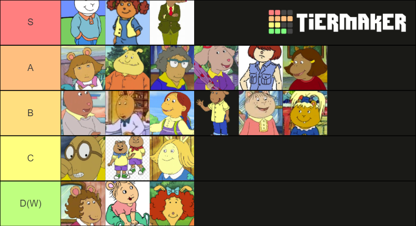 Arthur Tier List (Community Rankings) - TierMaker