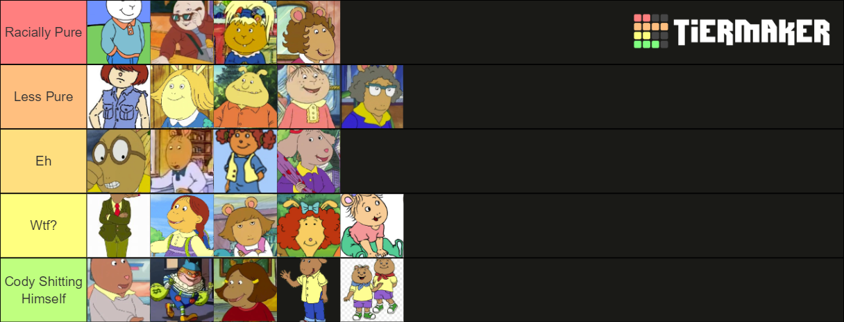 Arthur Tier List (Community Rankings) - TierMaker