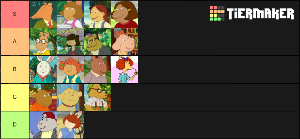 Arthur Characters Tier List (Community Rankings) - TierMaker