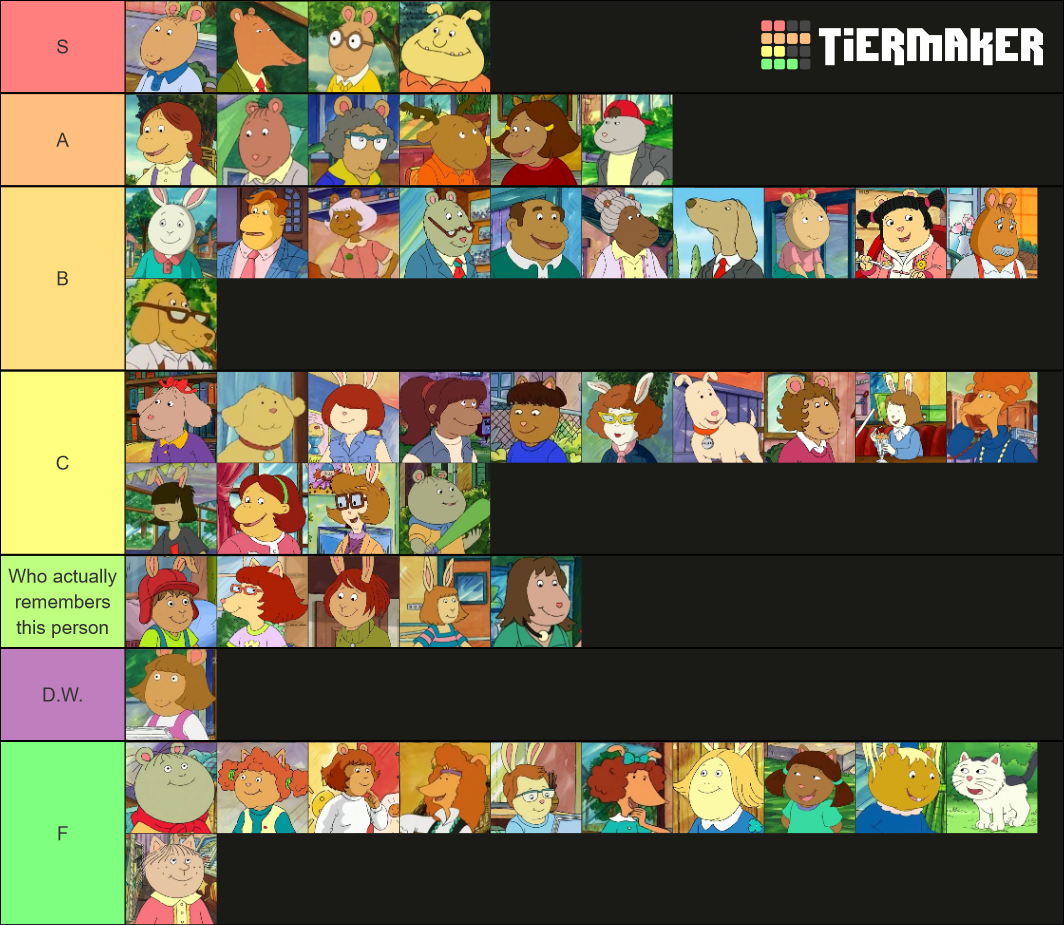 Arthur Series Tier List (Community Rankings) - TierMaker