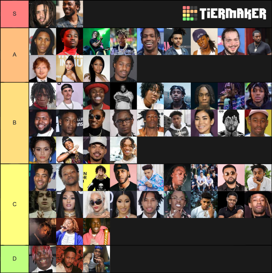 ARTIST TIER MAKER Tier List (Community Rankings) - TierMaker