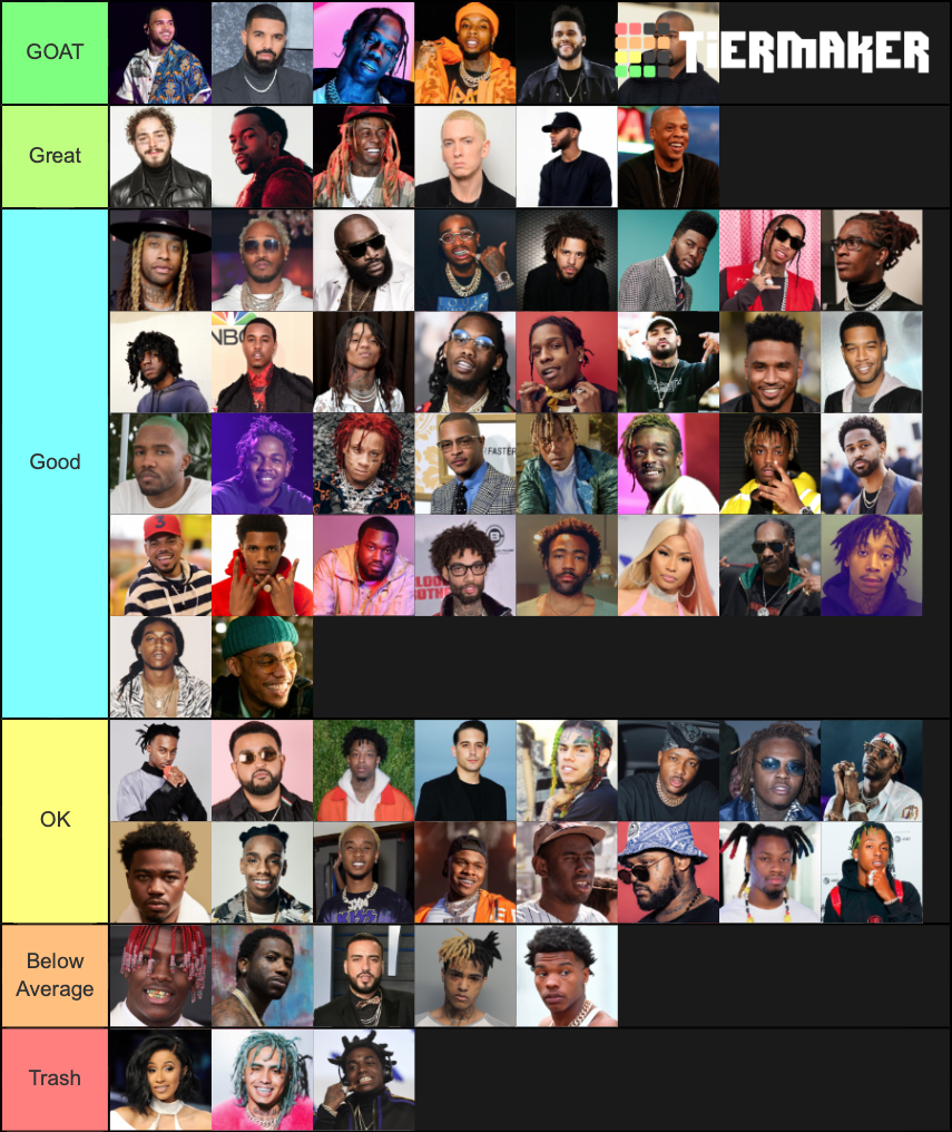 Artists/Rappers Tier List (Community Rankings) - TierMaker