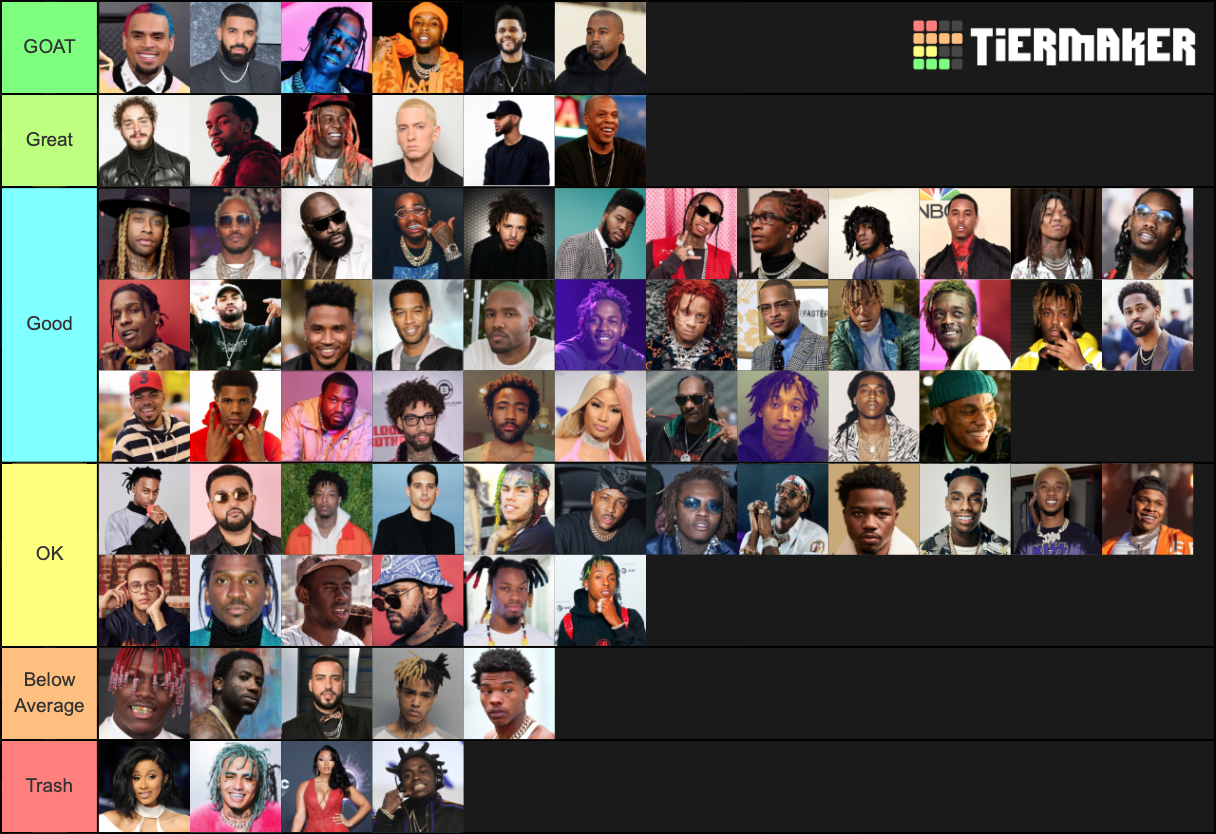 Artists/Rappers Tier List (Community Rankings) - TierMaker