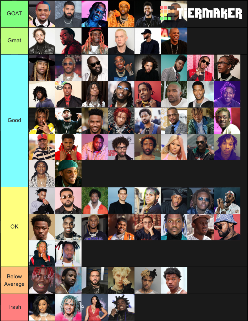 Artists/Rappers Tier List (Community Rankings) - TierMaker