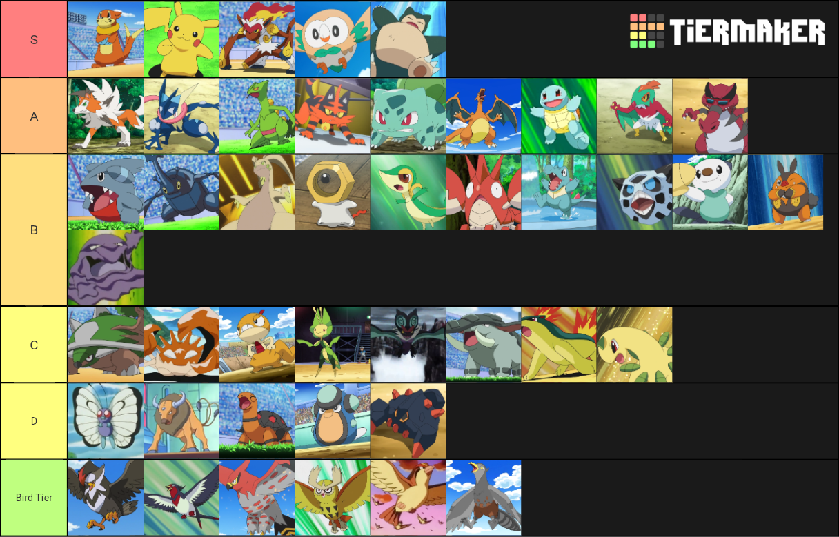 Ash Ketchum Pokémon Tier List _ Ash Ketchum’s Pokemon Tier List Maker ...