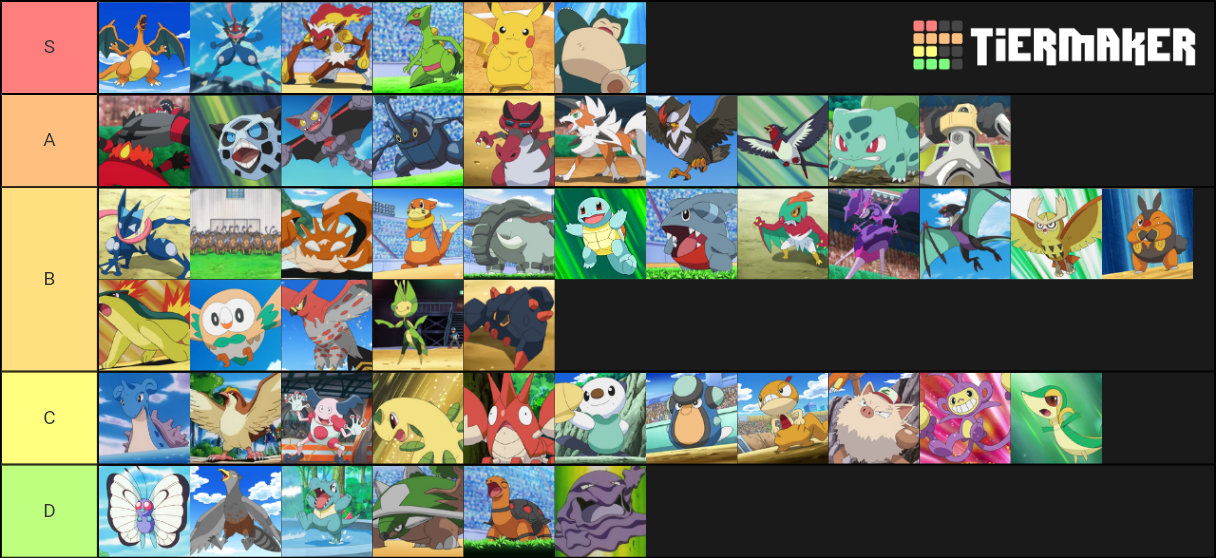 Ash Ketchum's Pokemon power scaling Tier List (Community Rankings ...