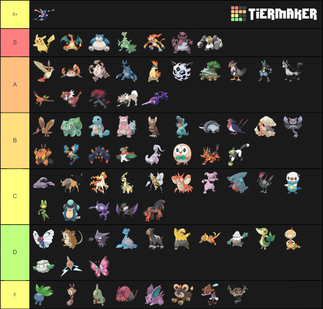 Ash Pokemon Tier List (Community Rankings) - TierMaker