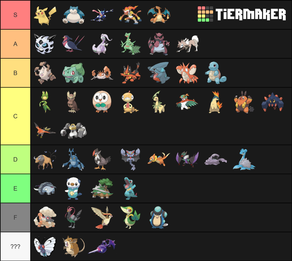 Ash Pokemon Tier List (Community Rankings) - TierMaker