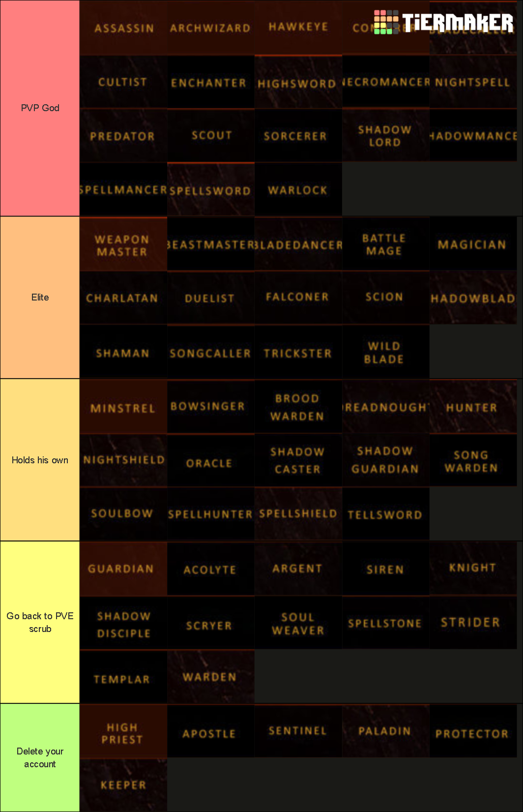 Ashes of Creation - PVP 1v1 Tier List (Community Rankings) - TierMaker