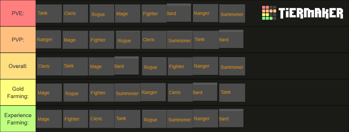 Law of Creation Tier List: Unlocking Your Potential