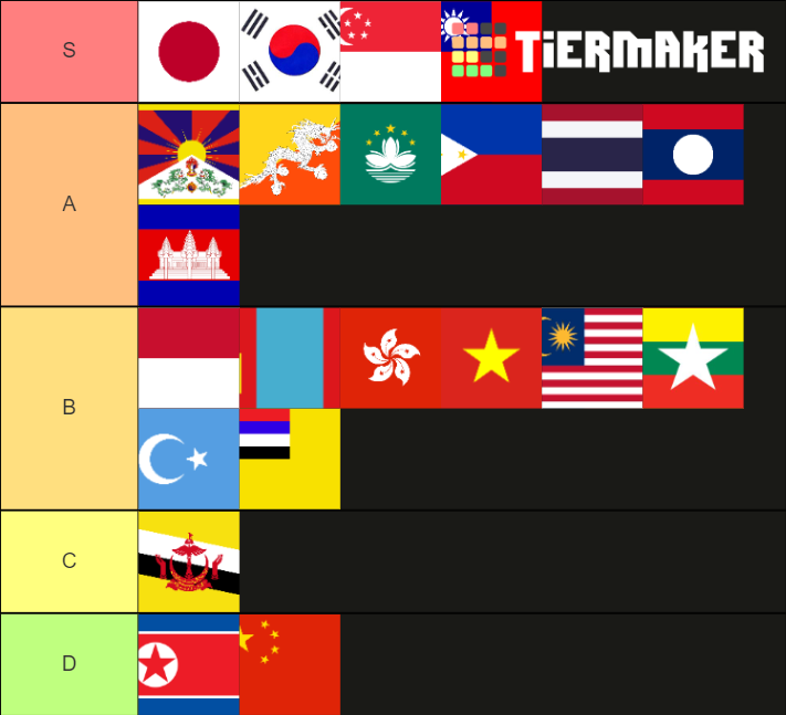 Asian Countries & Civilizations Tier List (Community Rankings) - TierMaker