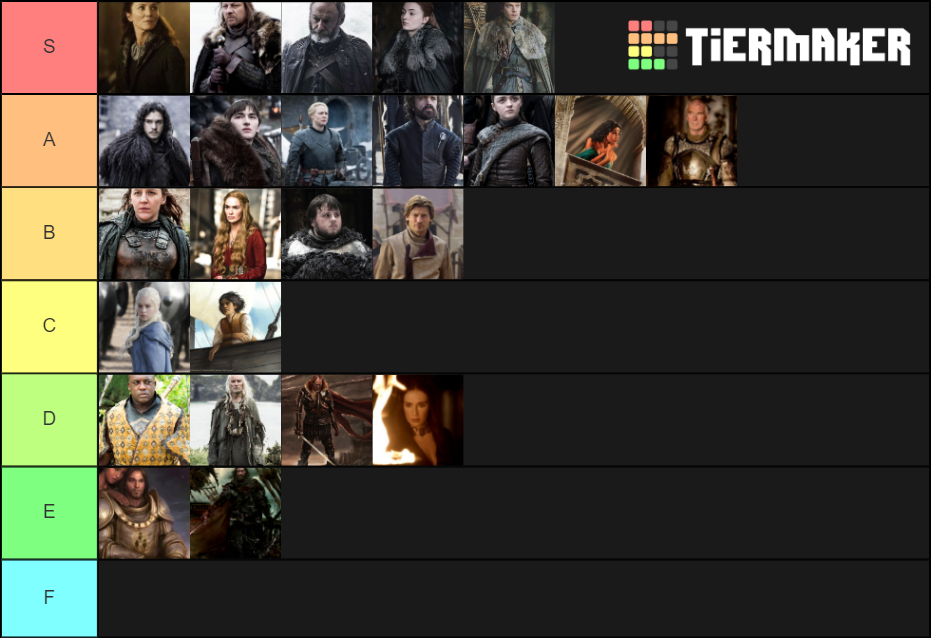 ASOIAF PoV Characters Tier List (Community Rankings) - TierMaker