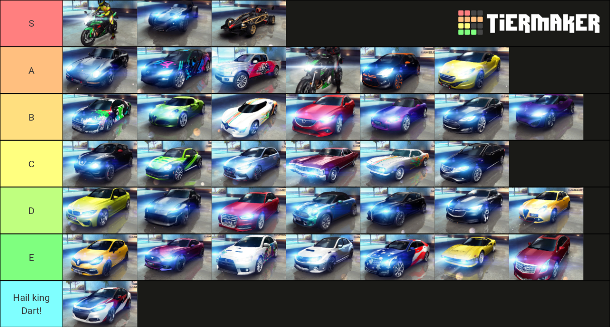 Asphalt 8 D-Class Cars Tier List (Community Rankings) - TierMaker