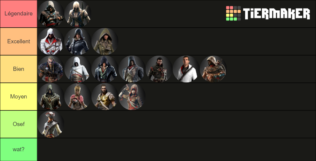 Assassin's Creed All Protagonists Tier List (Community Rankings ...