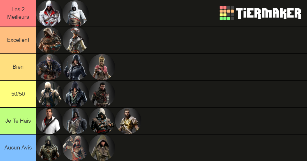 Assassin's Creed All Protagonists Tier List (Community Rankings ...