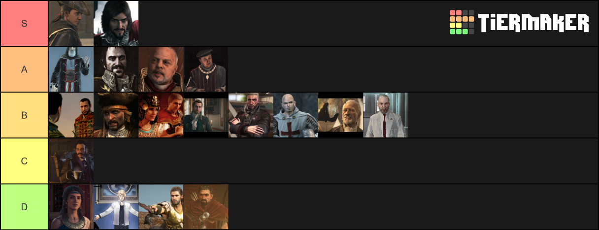 Assassin's Creed Main Antagonists Tier List (Community Rankings ...