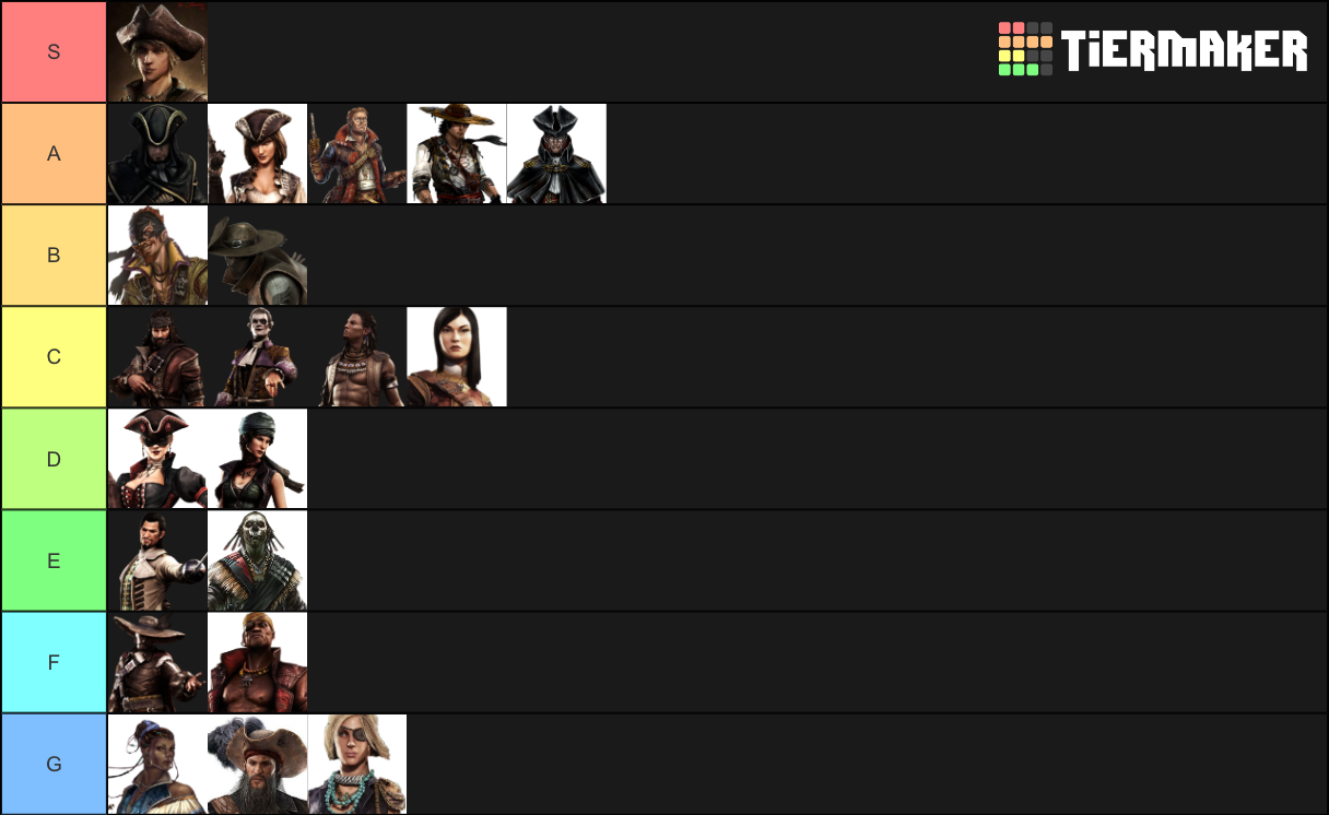 Assassin's Creed Multiplayer Ultimate Character List Tier List ...