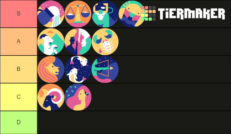 Astrology Signs Tier List (Community Rankings) - TierMaker