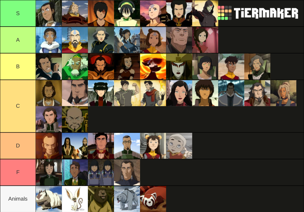ATLA and LoK characters Tier List (Community Rankings) - TierMaker