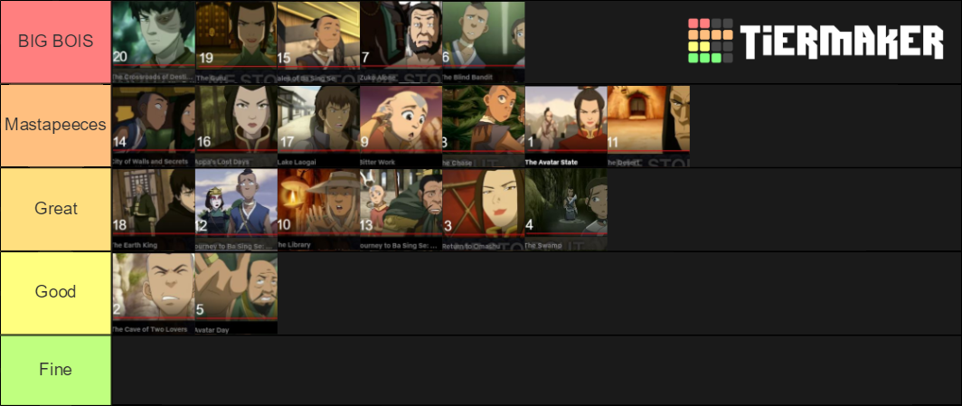 ATLA Book 2 Episodes Tier List (Community Rankings) - TierMaker