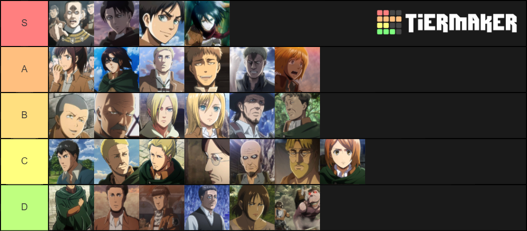 attack on titan Tier List (Community Rankings) - TierMaker
