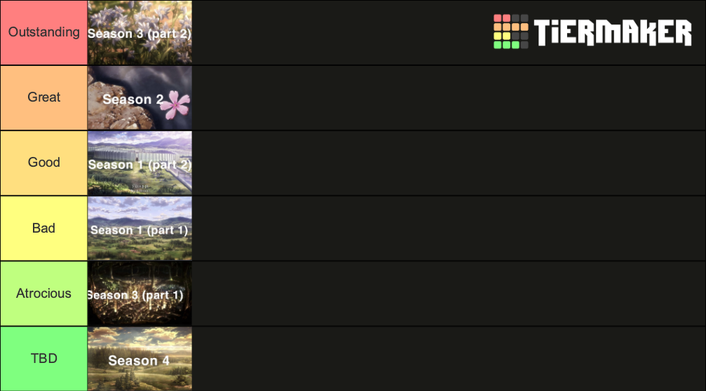 Attack on Titan Season Tier List (Community Rankings) - TierMaker