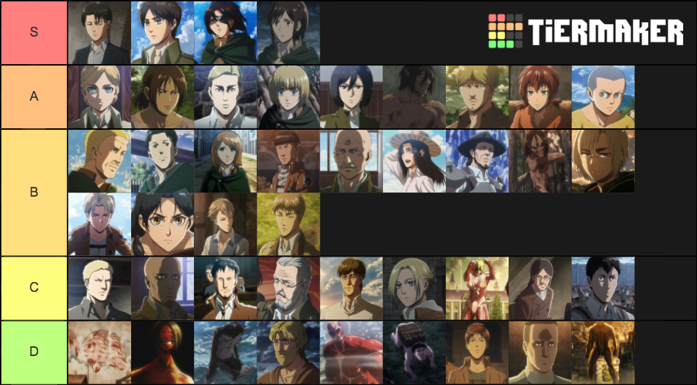 Attack on Titan Tier List (Community Rankings) - TierMaker
