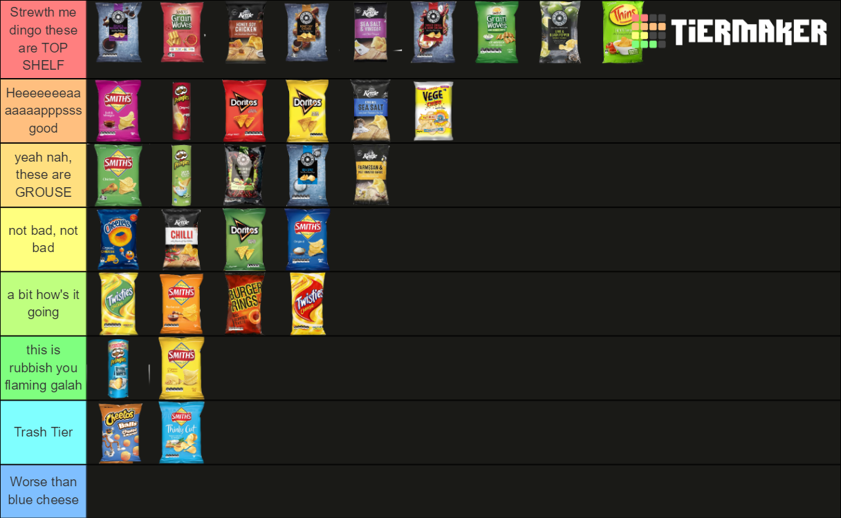 Aus Chips + Tier List (Community Rankings) - TierMaker